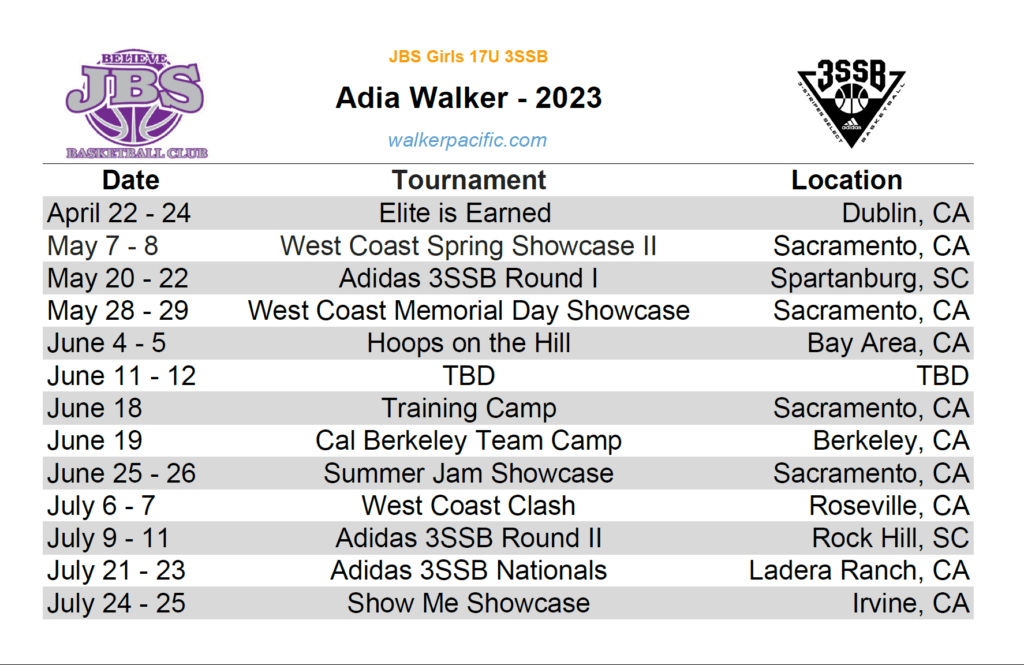 Walker Pacific
